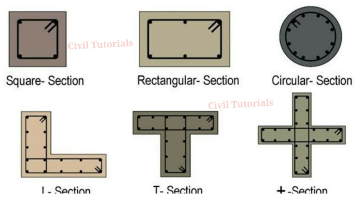 What is Columns | Types of Columns - Civil Tutorials