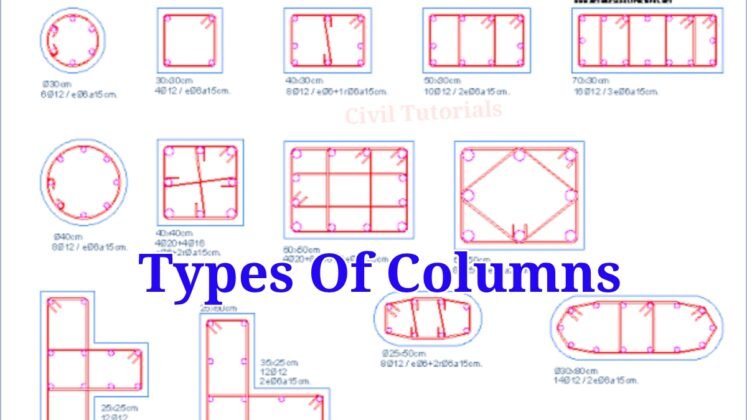 What is Columns | Types of Columns - Civil Tutorials