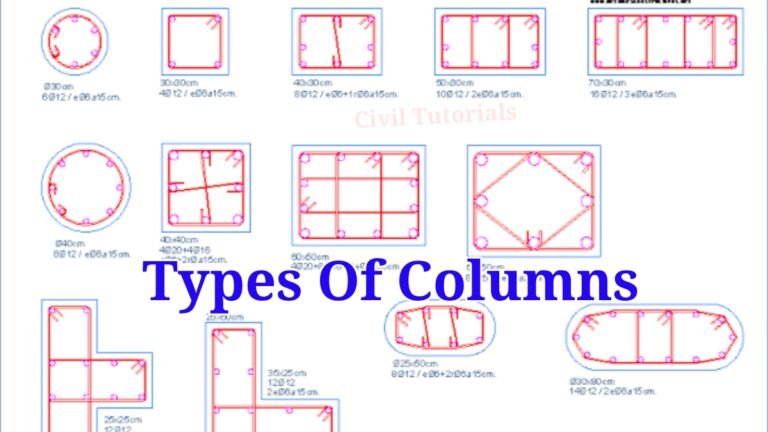 What is Columns | Types of Columns - Civil Tutorials