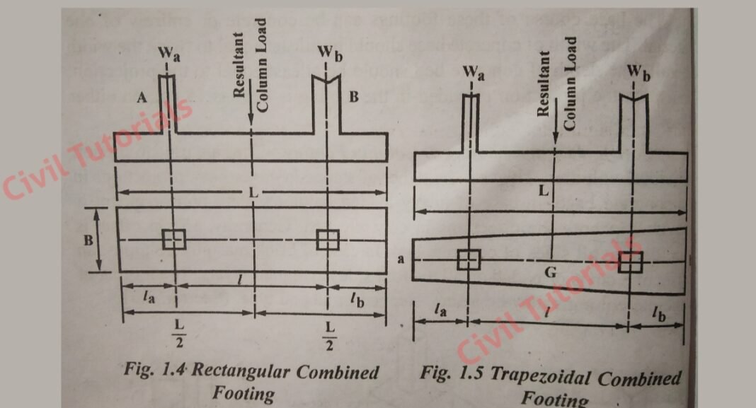 Types of Footing in Building Construction | What is footing