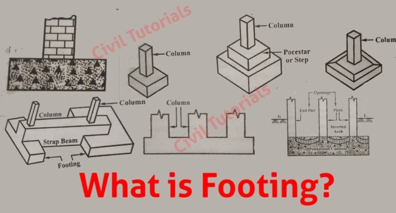 Types of Footing in Building Construction | What is footing
