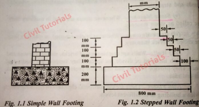 Types of Footing in Building Construction | What is footing