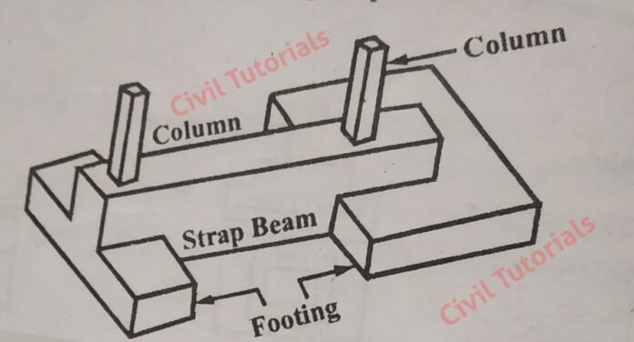 Types of Footing in Building Construction | What is footing