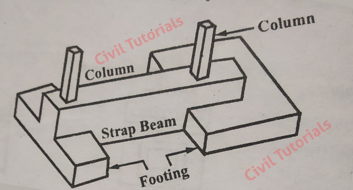Types of Footing in Building Construction | What is footing