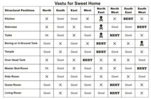 House Planning With Vastu Shastra: Aligning Your Home for Health ...