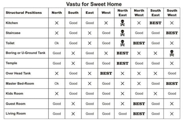 House Planning With Vastu Shastra: Aligning Your Home for Health ...