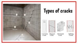 Types Of Cracks In Walls And How to Fix It?