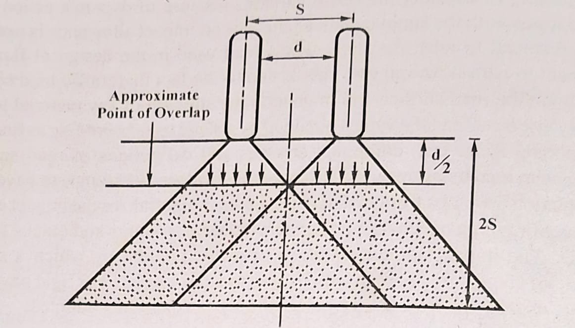 What Is Lapping Column Lapping Length Formula Zone What Is Lapping Column Lapping Length Formula Zone