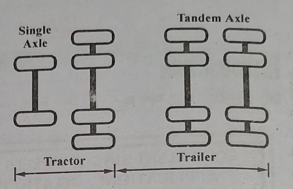 What is Wheel Load? Types, Factors, Grinding and Construction - Civil ...