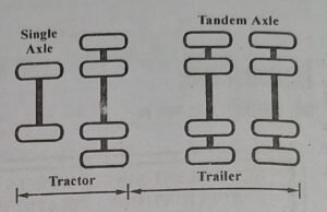What is Wheel Load? Types, Factors, Grinding and Construction - Civil ...