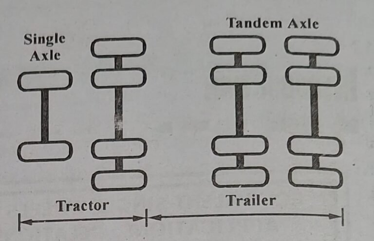 What is Wheel Load? Types, Factors, Grinding and Construction - Civil ...