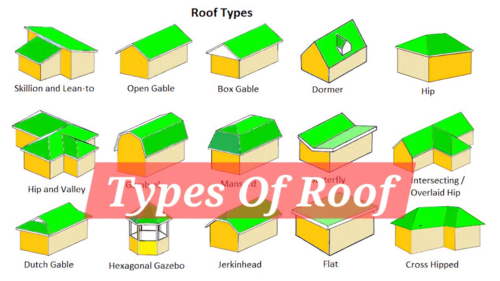 What is Roof? - Types, Uses, and Benefits - Civil Tutorials