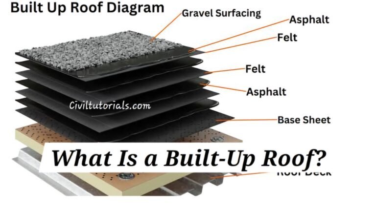 What Is a Built-Up Roof? – Types, Uses, and Benefits Explained - Civil ...