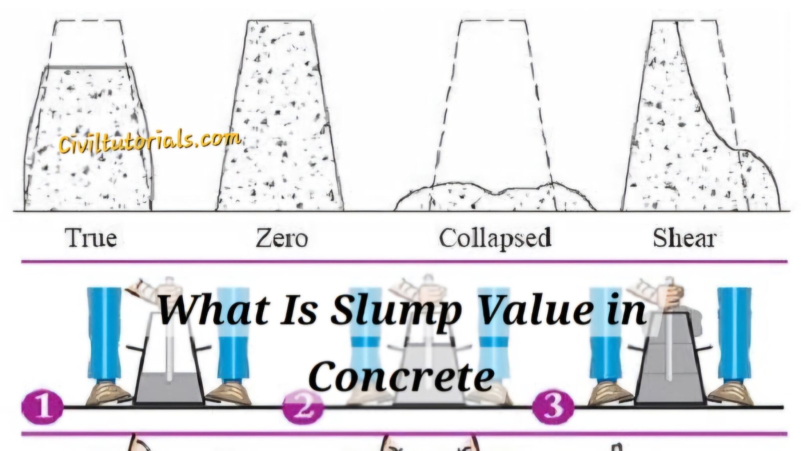 What Is Slump Value in Concrete? – Types, Uses, and Benefits - Civil ...