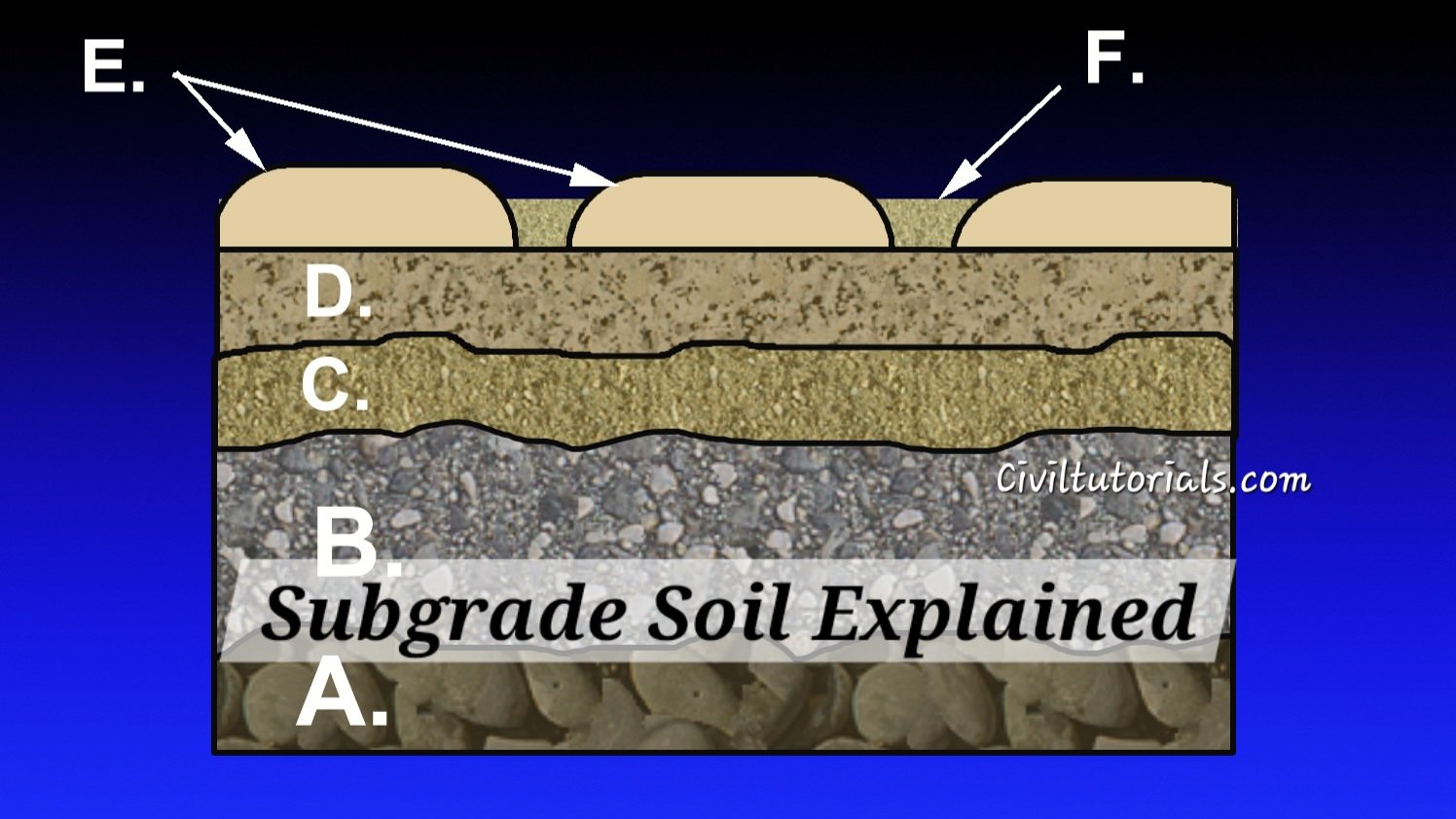 Earthquake Engineering Protecting Structures From Seismic Forces Earthquake Engineering Protecting Structures From Seismic Forces