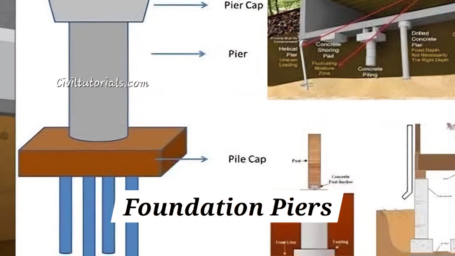 Foundation Piers – Types, Uses, Benefits - Civil Tutorials