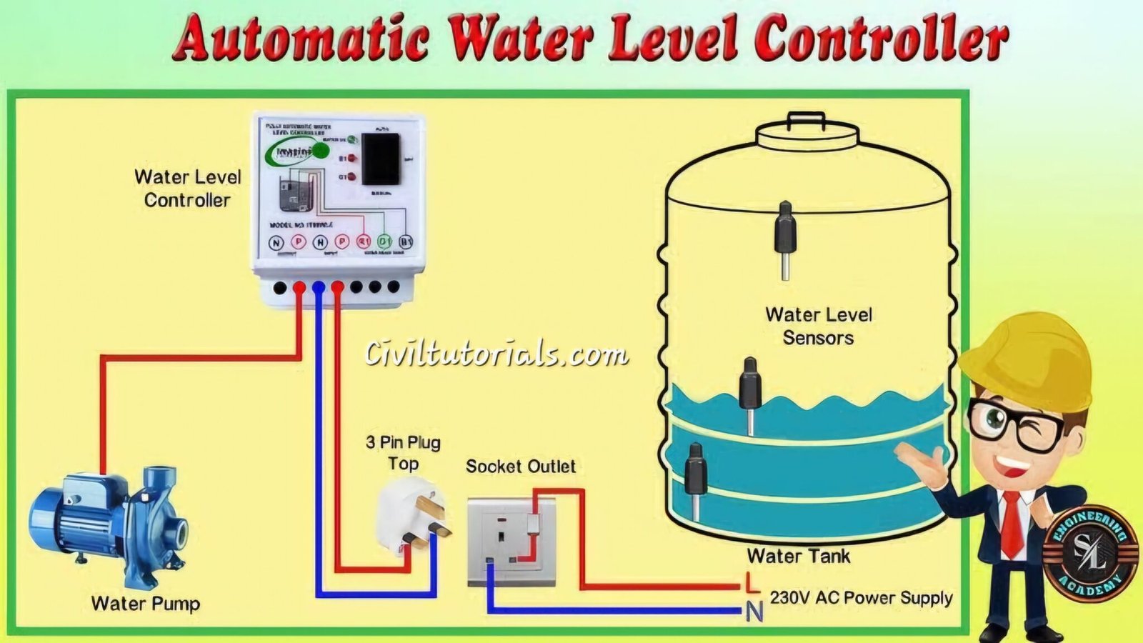 Auto Water Level Controller: Working Principle, Types, and Applications ...