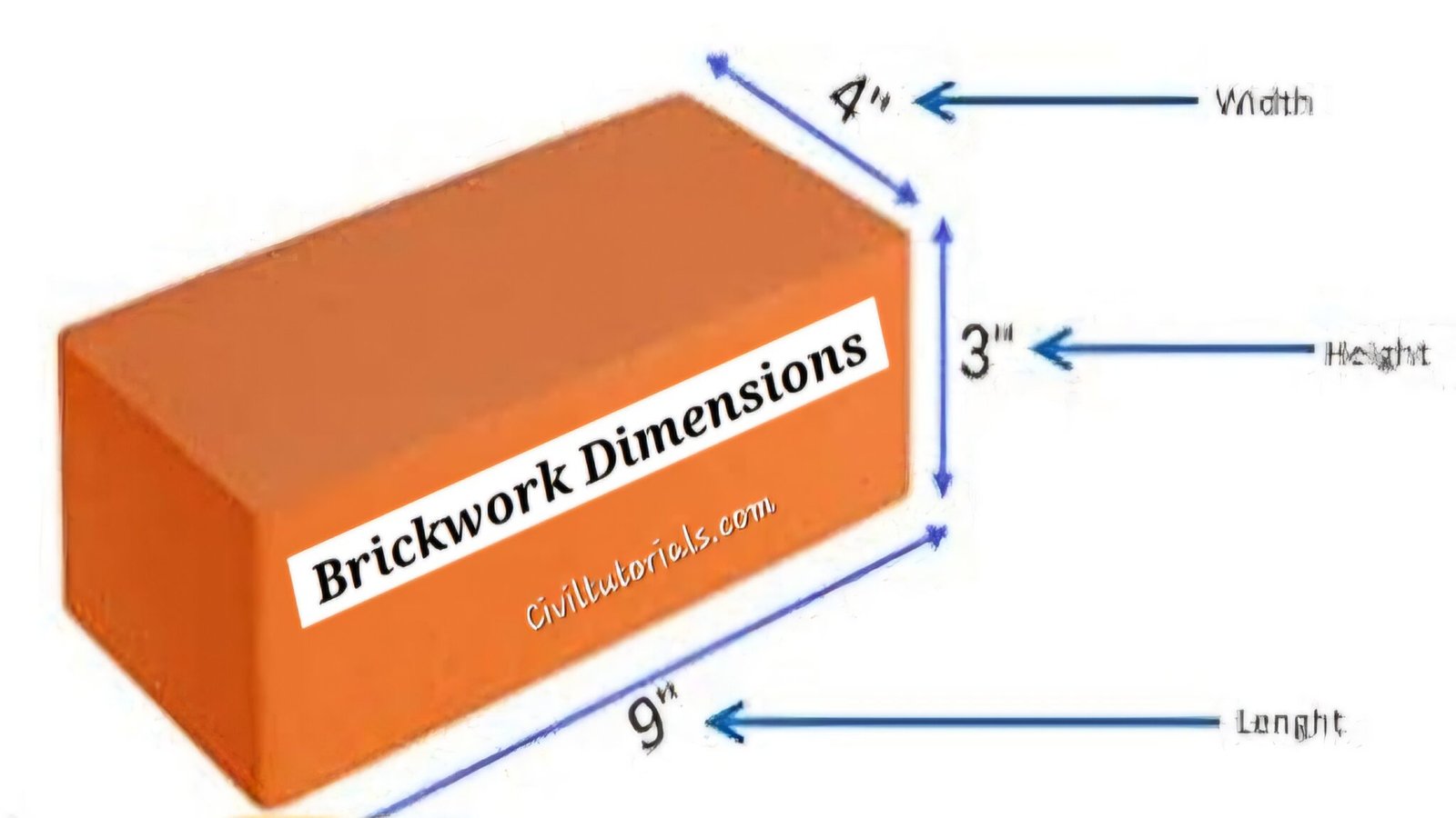 What Is Brickwork Dimensions: Types, Uses, and Benefits - Civil Tutorials