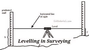 Levelling in Surveying – Types and Importance - Civil Tutorials