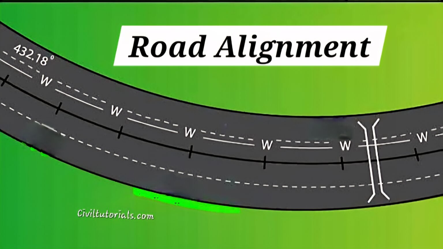Road Alignment: Horizontal and Vertical Criteria Explained - Civil ...