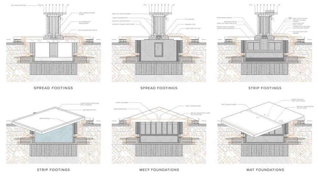 Footing Types in Building Construction - Civil Tutorials