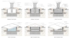 Footing Types in Building Construction - Civil Tutorials