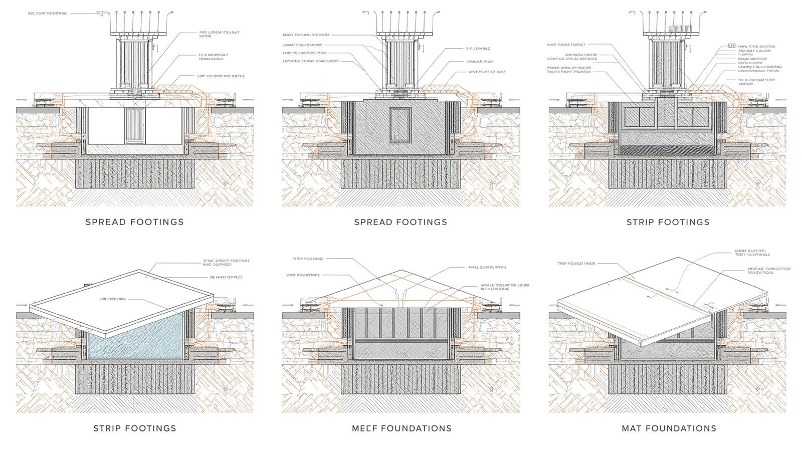Footing Types in Building Construction - Civil Tutorials
