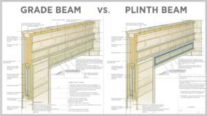Grade Beam vs Plinth Beam:– Key Differences, Uses, and Design ...