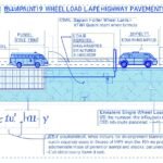 Super Elevation on Road – Complete Practical Explanation for Highway ...
