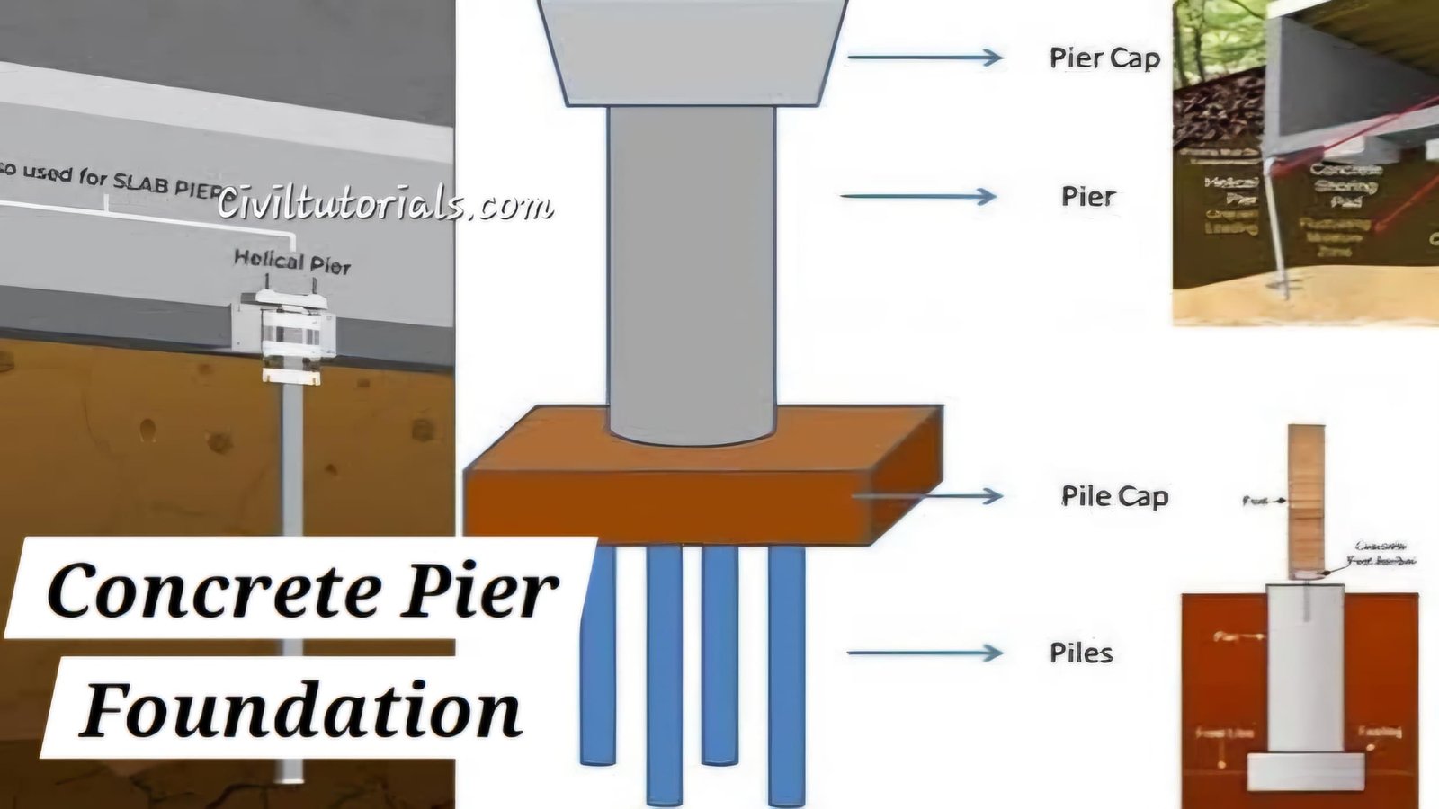 Concrete Pier Foundation – Types, Construction, and Benefits - Civil ...